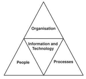 Explaining the POPIT Model – PBC Group